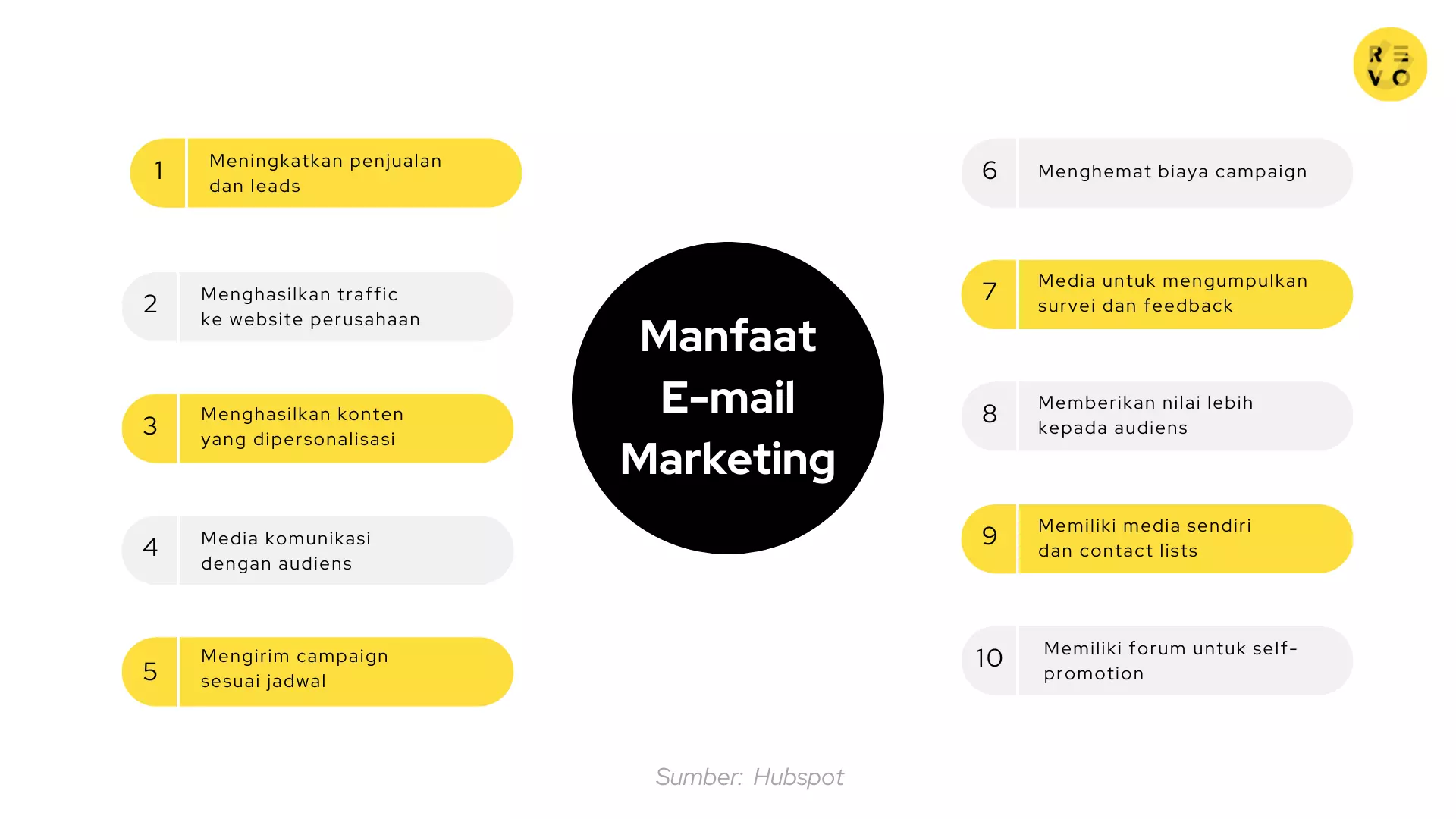 Apa itu Email Marketing? Arti, Fungsi, Contoh, FAQs 2025 | RevoU
